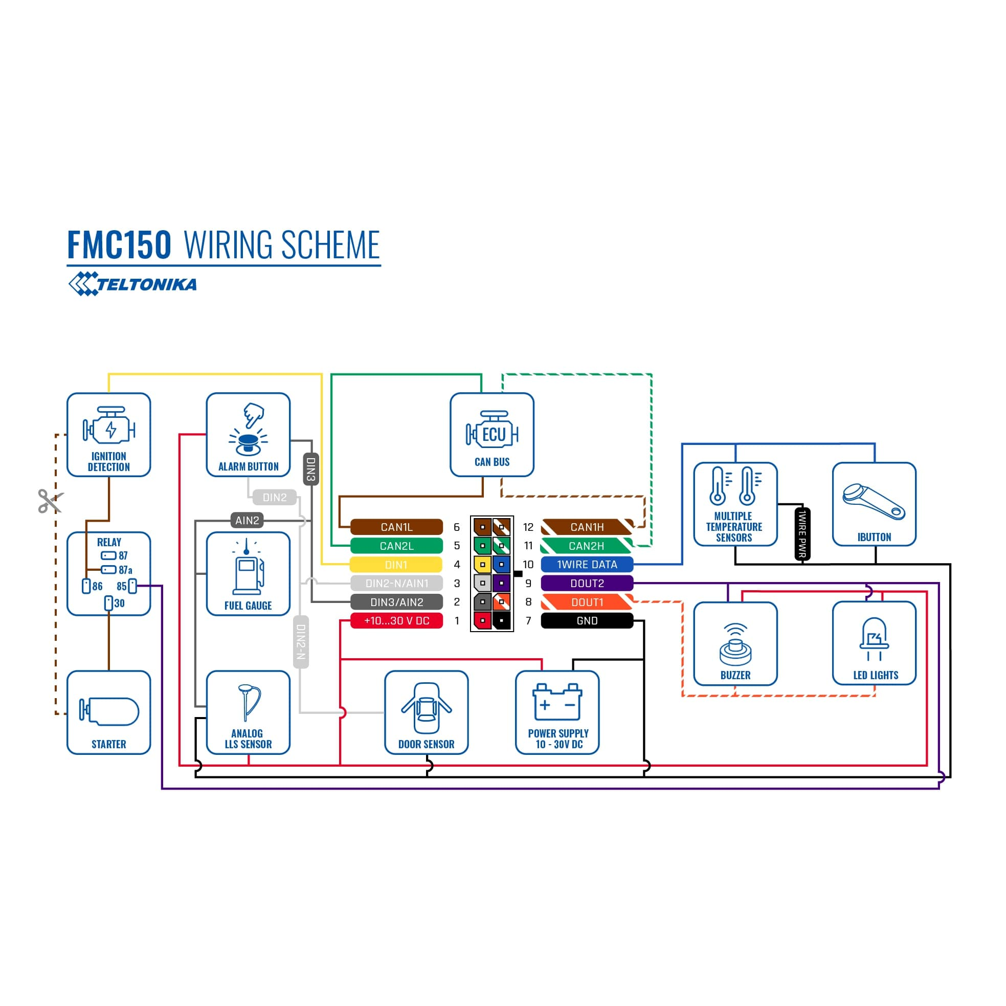 FMC150 CAN-BUS 4G GPS tracker με ΔΩΡΟ 1 ΧΡΟΝΟ ΔΩΡΕΑΝ χρήσης ! | GPScom.gr